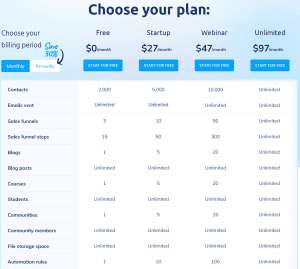 Systeme.io Free Plan Pricing Guide: What's Included and What's Not ...
