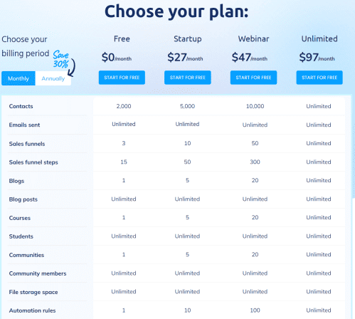 Systeme.io Free Plan Pricing Guide: What's Included and What's Not ...
