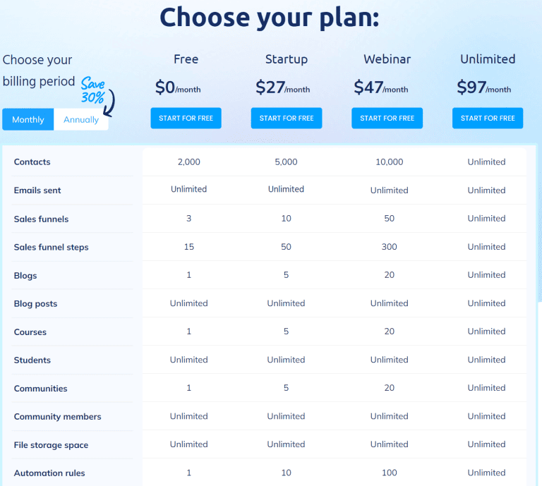 Systeme.io Free Plan Pricing Guide: What's Included and What's Not ...